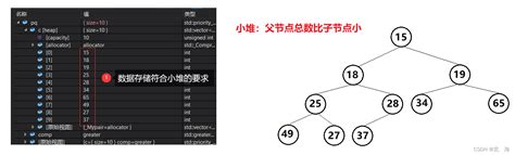 C Stl学习之【优先级队列】stl优先队列 Csdn博客