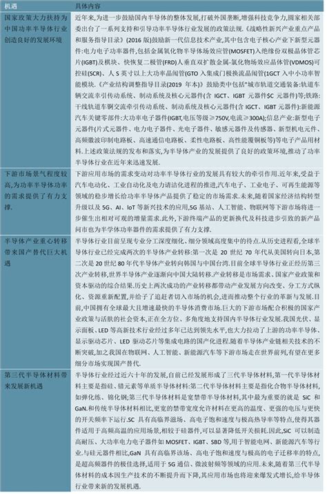 2023功率半导体行业国家相关政策重点发展目标解读国家政策高度重视国产替 锐观网