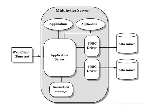 Jdbc，jpa 与 Ormjdbc和jpa和orm Csdn博客