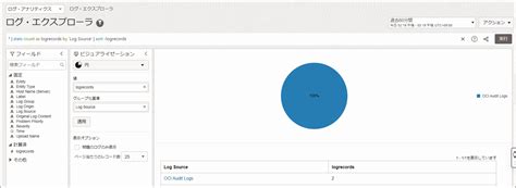 Logging Analytics オンボーディング Ociチュートリアル