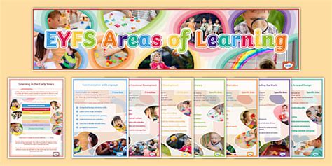 Eyfs Areas Of Learning Display Pack Teacher Made Twinkl
