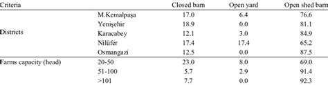 The Breeding Model Applied In Dairy Farms Download Scientific Diagram