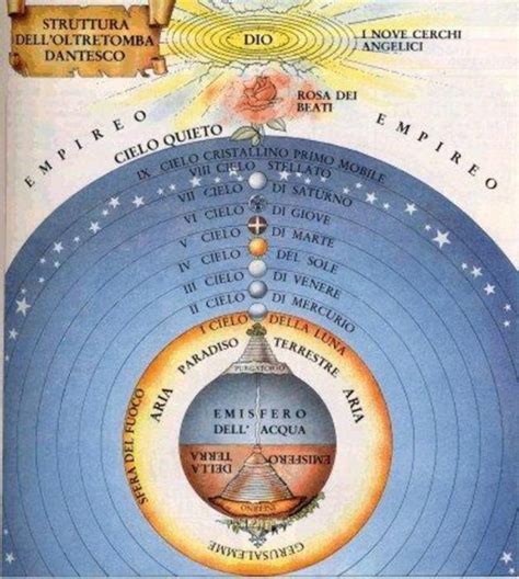 Summary Of The Circles Of Hell Dantes Infernodantes Inferno