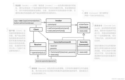 行为型设计模式之命令模式51cto博客设计模式 命令模式