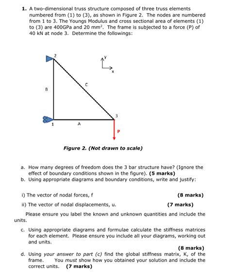Solved A Two Dimensional Truss Structure Composed Of Three