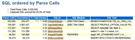Performance Tuning Basics 15 Awr Report Analysis Expert Oracle
