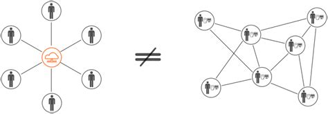 De Centralized Openclipart