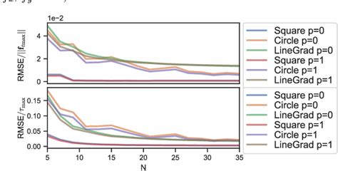Figure 21 From Planar Friction Modeling With Lugre Dynamics And Limit Surfaces Semantic Scholar