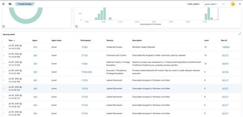 Abhijith Soman On Linkedin Cybersecurity Soc Soar Automation