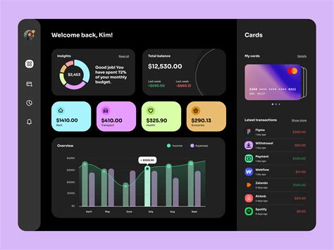 Expenses Tracking Platform Dashboard By Paulina Dera On Dribbble