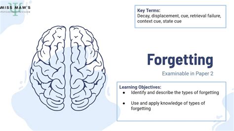 OCR GCSE Psychology Memory Theories Of Forgetting YouTube