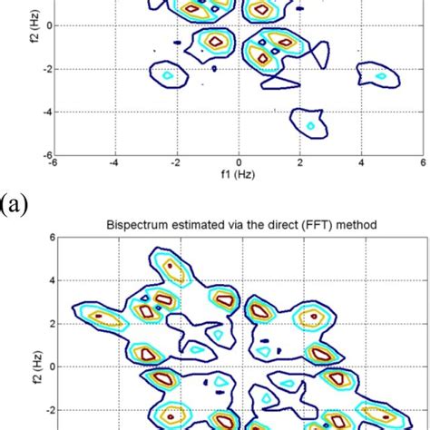 Average Value Of Maximum Magnitudes Of Bispectrum Estimation Via