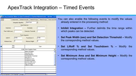 Hplc Peak Integration For Chromatography Ppt Chemistry Science