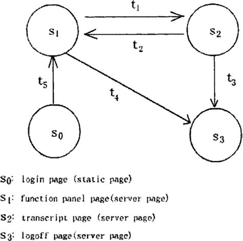 Efficient Test Sequence Generation For Web Applications With Frames Semantic Scholar