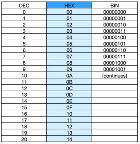 Hashing Explained — Even A 5 Year Old Can Understand By Tech Talk