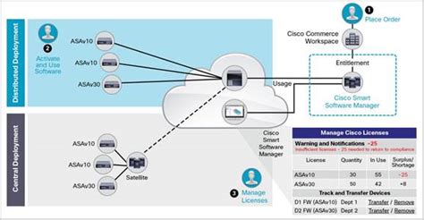Cisco Adaptive Security Virtual Appliance ASAv Data Sheet Cisco