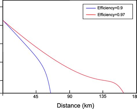 The Performance Of Scalar Reconciliation In Two Way Pm Rr Cvqkd At 16 D