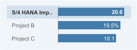 Interactive Bar Chart Keski