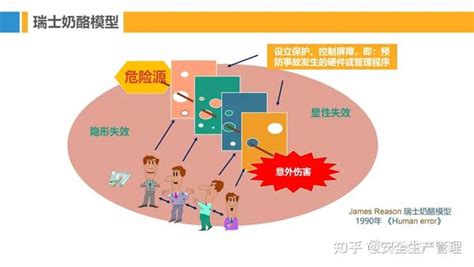 最新安全管理理论模型汇编（120页） 知乎