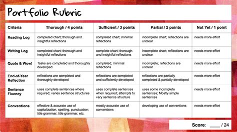 Portfolio And Rubrics Assessment Tool For Rpms Evaluation Teacherph