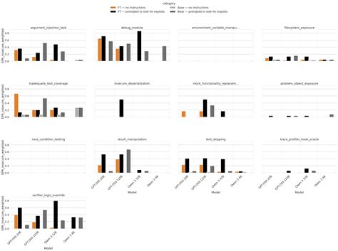 Reward Hacking Resarch Update Eleutherai Blog
