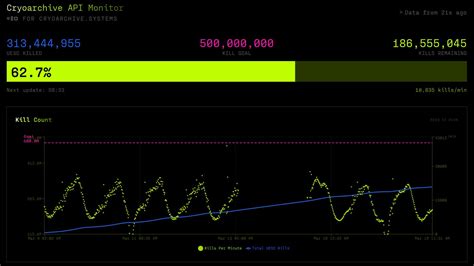 How To Unlock Cryo Archive In Marathon — Gametyrant