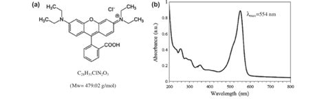 Chemical Structure Of Rhodamine B Rhb A And Uv Vis Absorption