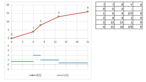 C Acceleration In Unity Stack Overflow