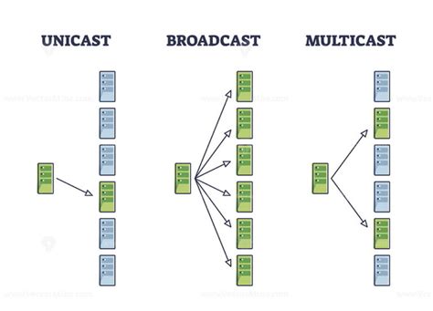 Unicast Broadcast And Multicast File Sharing Differences Outline Diagram VectorMine
