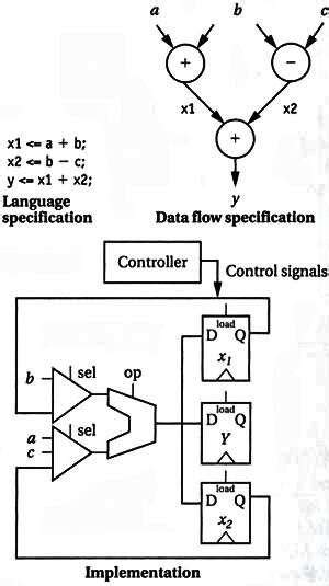 Down Dirty With HW SW Co Design Part 1 Reviewing The Fundamentals Embedded Com
