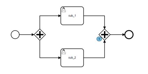Gateway Does Not Execute After Process Restart Discussion Questions