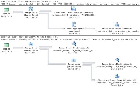 Performance Sql Server Pivot Vs Multiple Join Stack Overflow