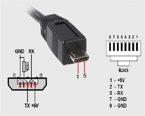 A Detailed Diagram Of Micro Usb Pin Configuration