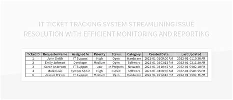 Free Ticket Tracking Templates For Google Sheets And Microsoft Excel
