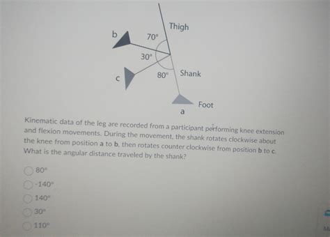 solved kinematic data of the leg are recorded from a