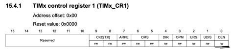Getting Started With Stm32f103 Delay Using Timer Embeddedexpertio