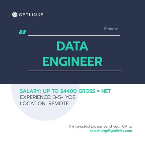 San Chung On Linkedin Hiring Myconnect Python Java Data Engineer