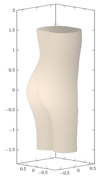 Pgfplots How To Color A Girl S Skin Tex Latex Stack Exchange