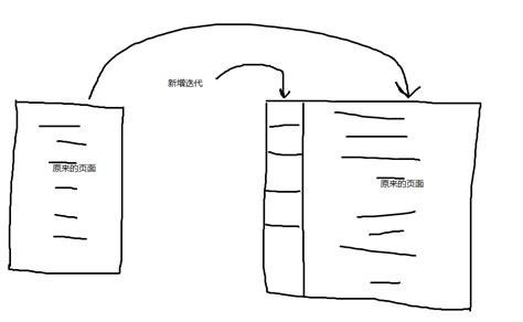 记录帖子 开发过程中遇到的问题和感悟记录