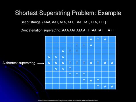 Ppt Graph Algorithms In Bioinformatics Powerpoint Presentation Free Download Id3306527