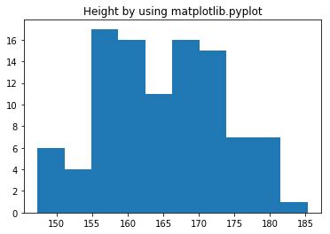 Pythonでヒストグラムを描く Pandas matplotlib pyplot Pythonによる統計学 プログラミングと