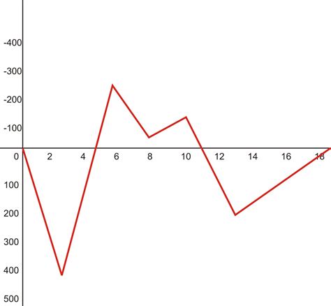Moment Distribution Carry Over Moment Distribution Factor
