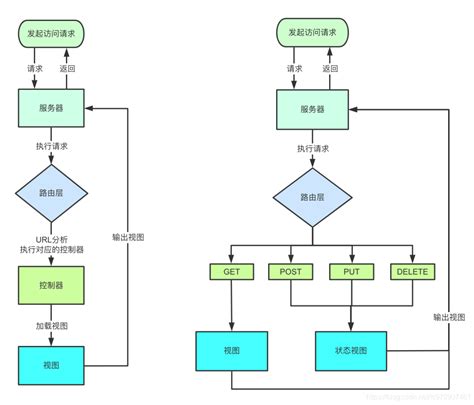 Restful风格api详解restful风格的api Csdn博客