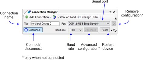 Serial Connections Getting Started With Megunolink