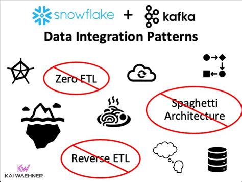 kai waehner on linkedin snowflake apachekafka apacheiceberg apacheflink zeroetl reverseetl