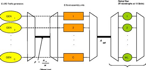 the burst assembly system download scientific diagram