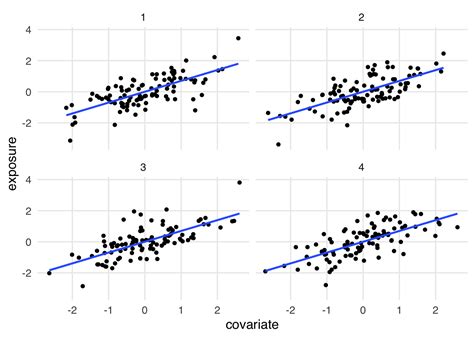 5 Causal Inference Is Not Just A Statistical Problem Causal Inference In R
