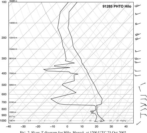 figure 1 from another look at the refractive index structure function