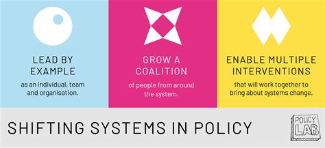 Policy Lab Policy Lab Policy Lab Policy Lab