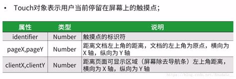 微信小程序 事件 事件可以将用户的行为反馈到逻辑层进行处理 csdn博客